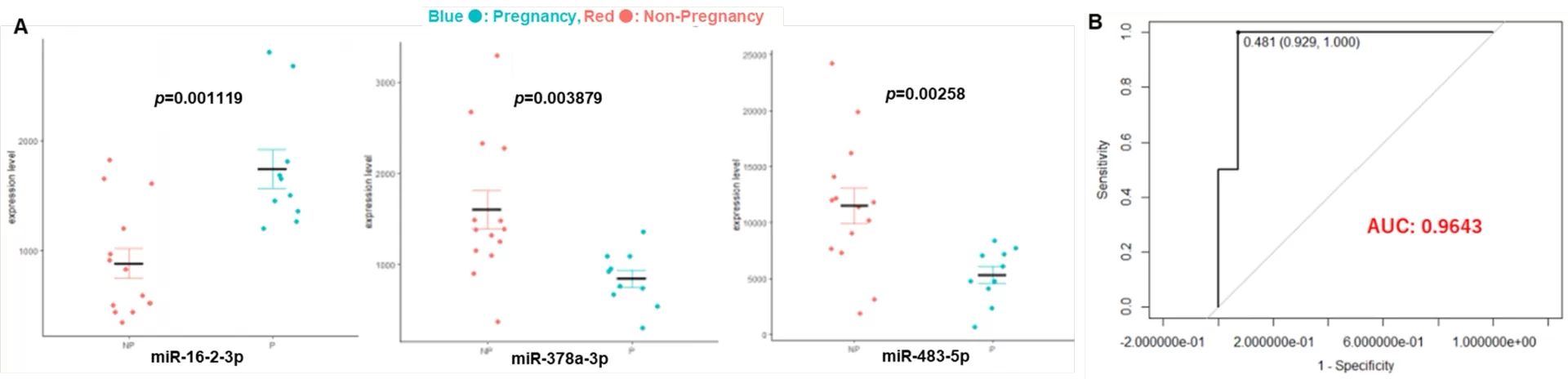 不妊治療奏効率 ｜ テックマネッジ株式会社 Tech Manage Corp.